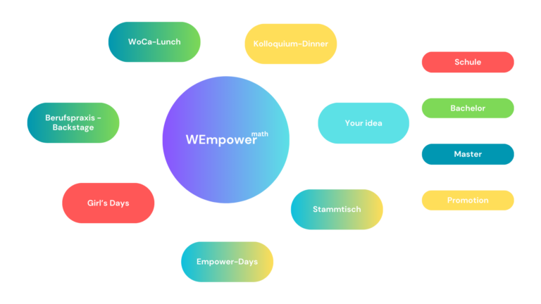 WEmpower math@RWTH